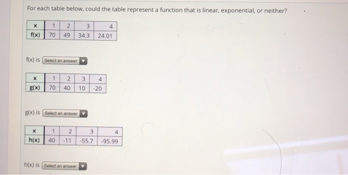 Solved For each table below, could the table represent a | Chegg.com