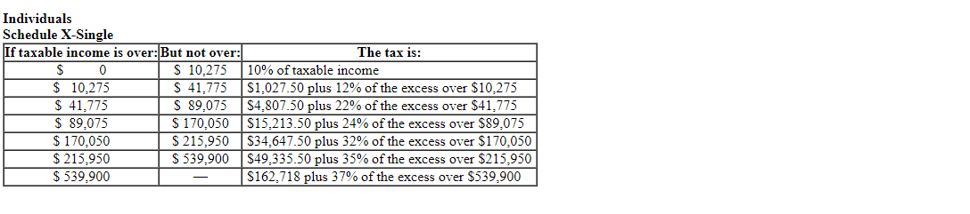 Solved Henrich is a single taxpayer. In 2022, his taxable | Chegg.com