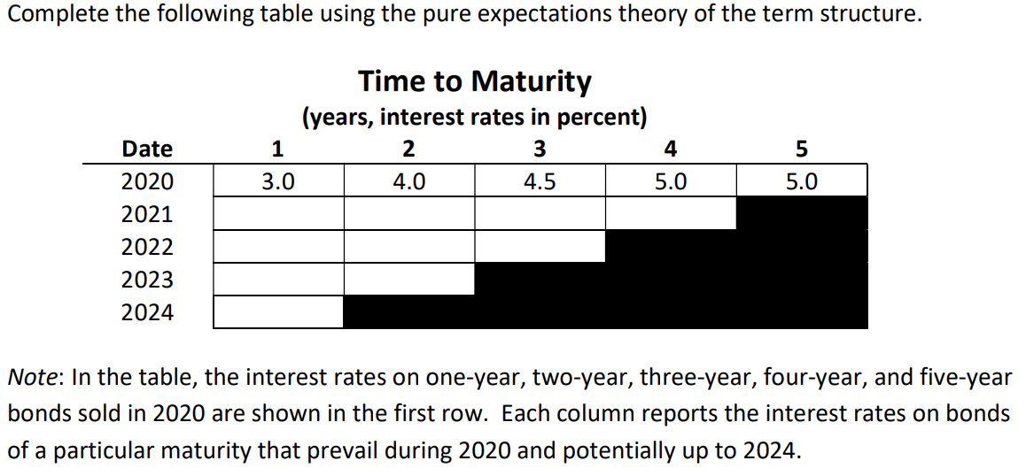 Complete the following table using the pure | Chegg.com