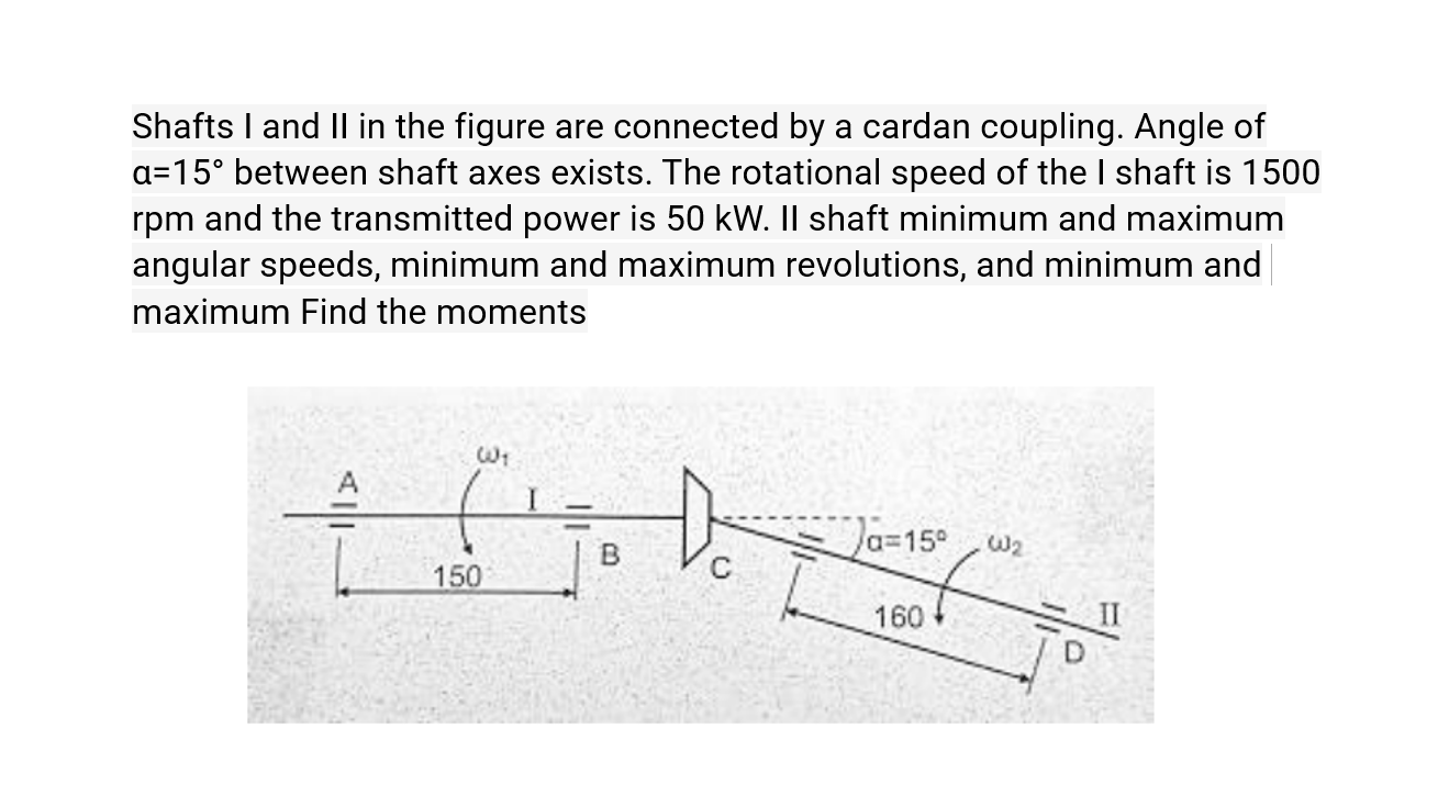 Solved Shafts I and II in the figure are connected by a | Chegg.com