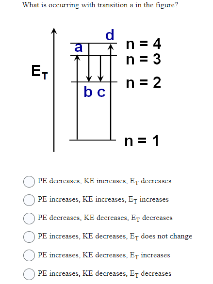 Solved What is occurring with transition a in the figure? PE | Chegg.com