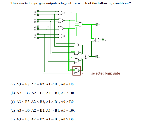 Solved The selected logic gate outputs a logic-1 for which | Chegg.com