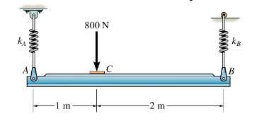 Solved The horizontal beam is supported by springs at its | Chegg.com