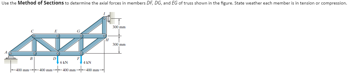 Solved Use The Method Of Sections To Determine The Axial