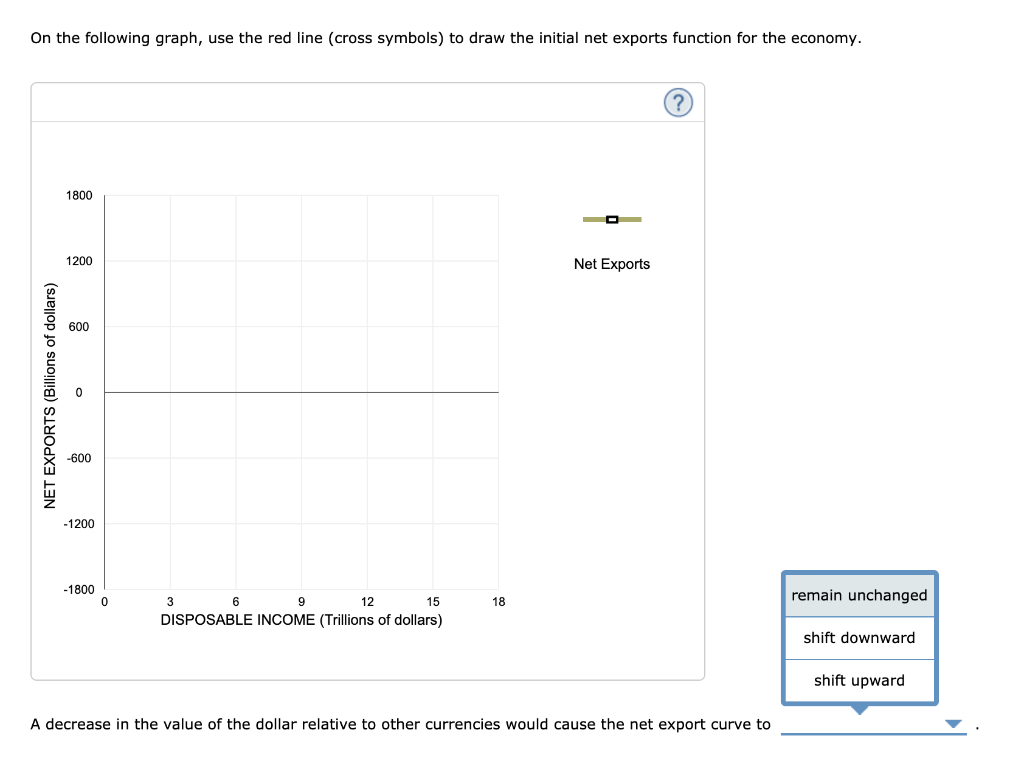 Solved 6. Variable net exports Suppose the following two | Chegg.com