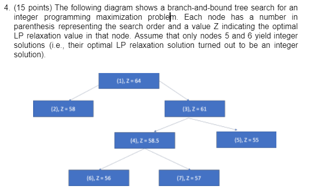 4. (15 points) The following diagram shows a | Chegg.com