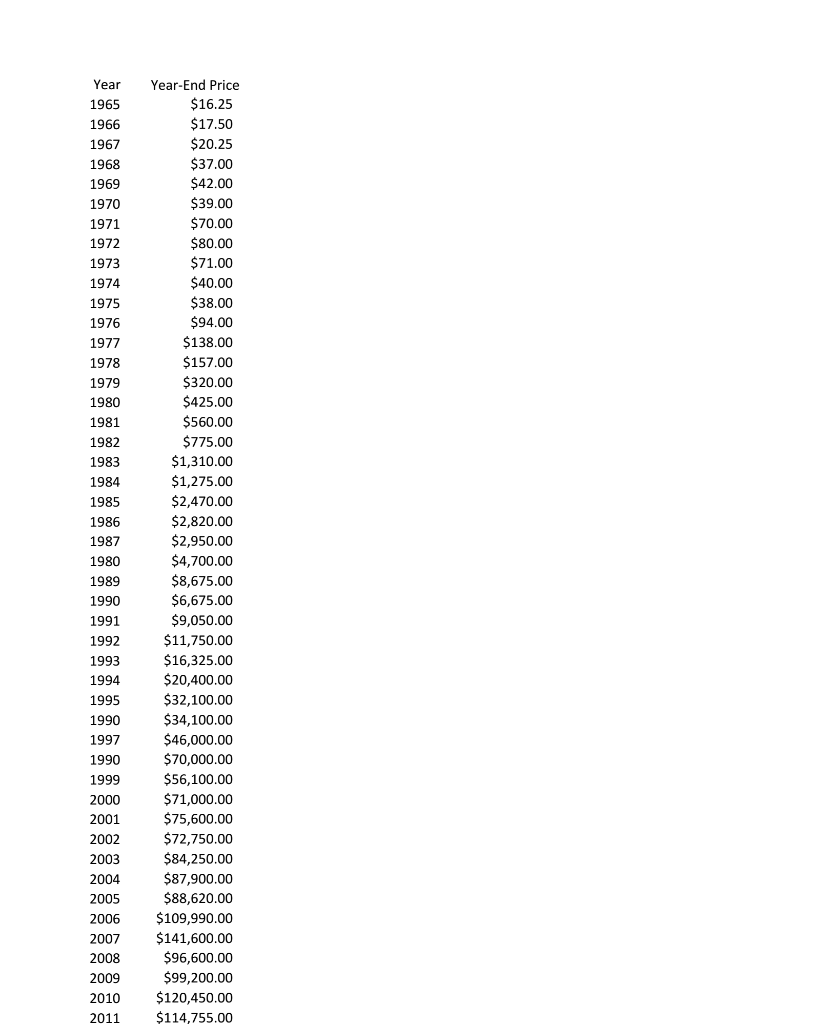 Complete the following using the attached EXCEL | Chegg.com
