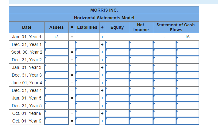 Solved Use a horizontal statements model to show the effects | Chegg.com
