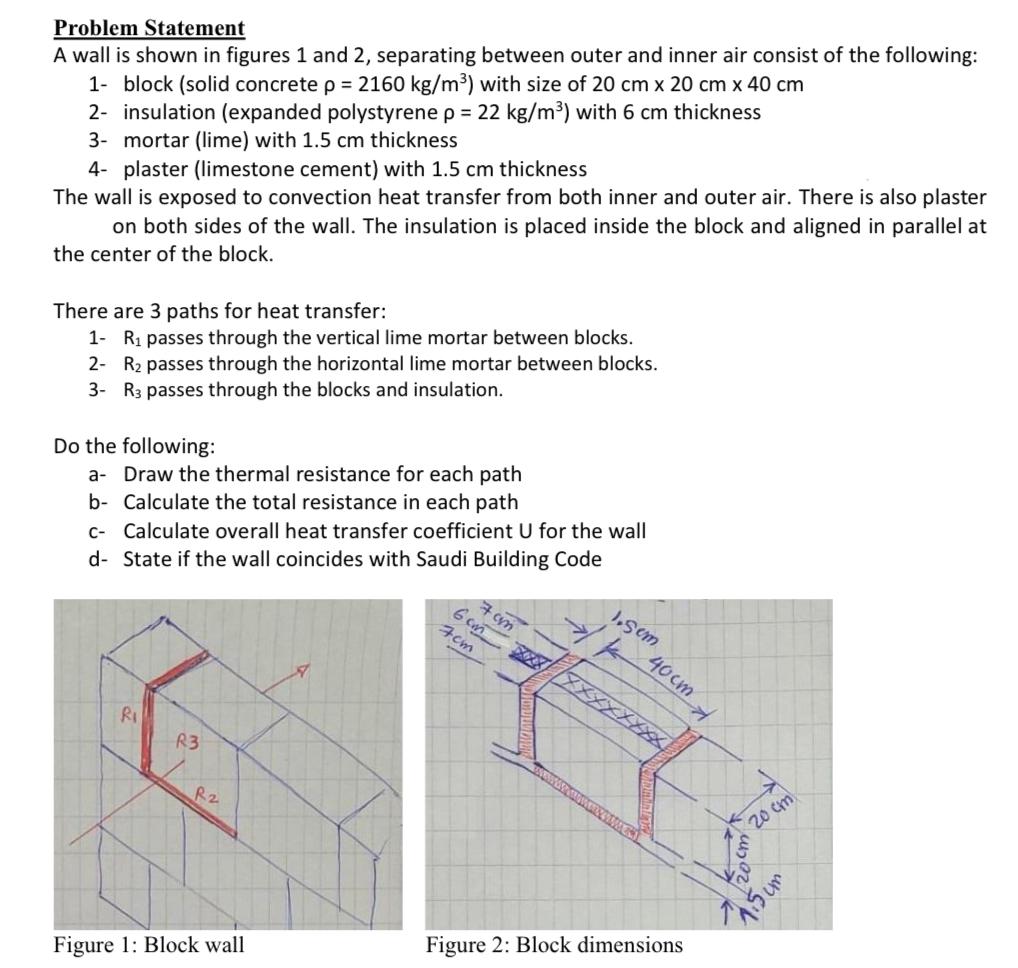 Solved Problem Statement A wall is shown in figures 1 and 2, | Chegg.com