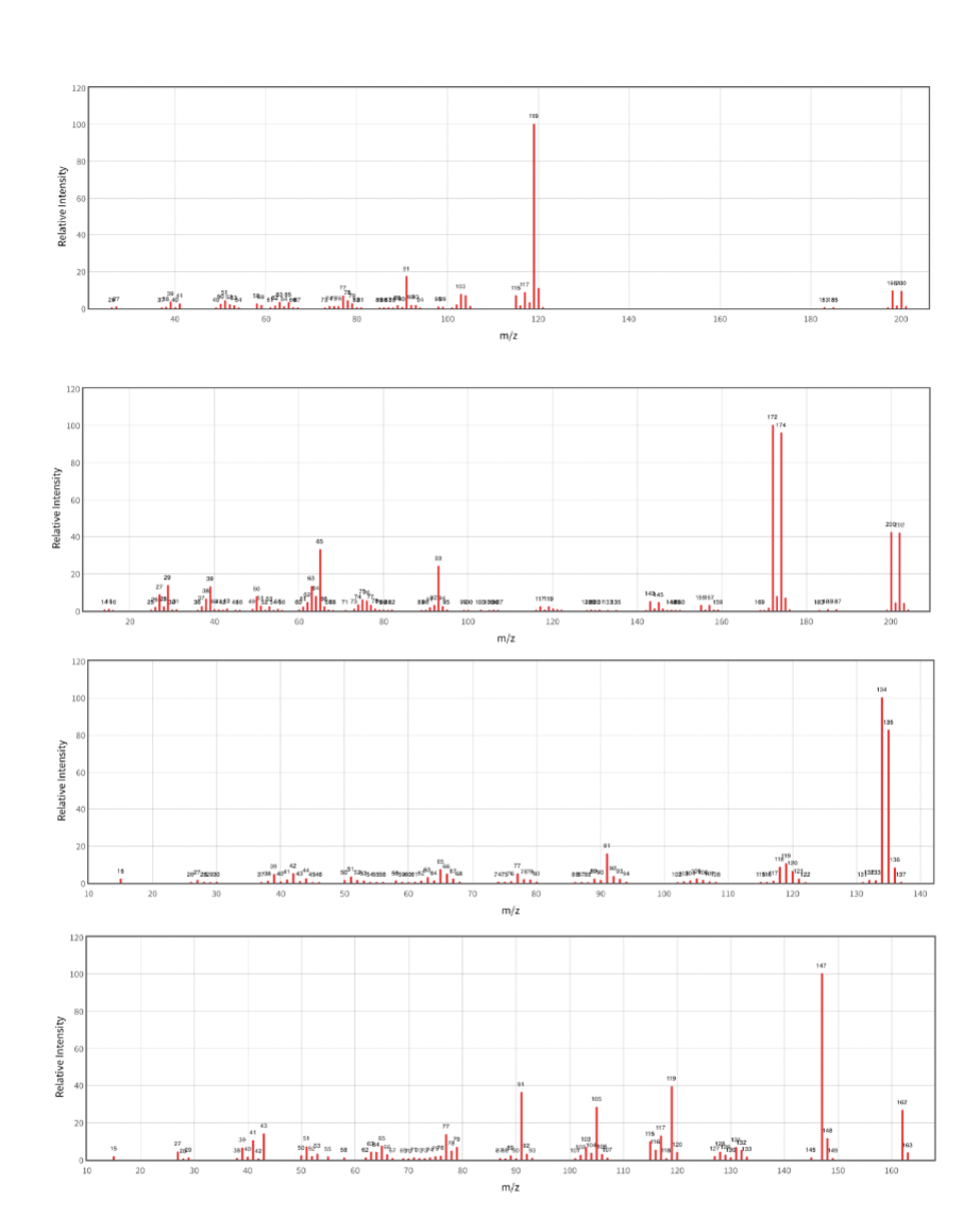 Solved 2. 1H NMR, 13C NMR, and MS data are provided for the | Chegg.com