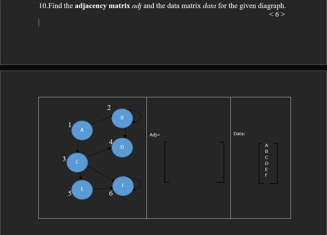 Solved 10.Find the adjacency matrix adj and the data matrix | Chegg.com