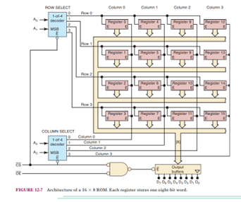 Solved 12-8. Refer to Figure 12-7. (a) What register is | Chegg.com