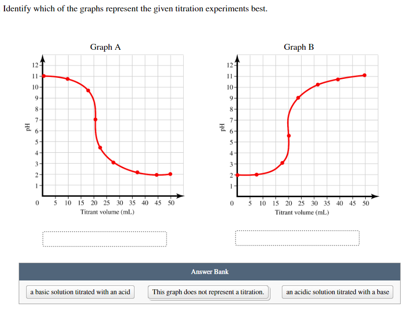 Solved Identify which of the graphs represent the given | Chegg.com