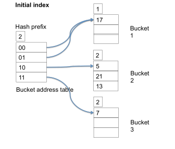 Solved Question 1. Suppose that a relation called student | Chegg.com