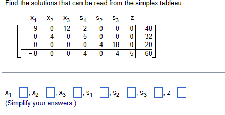 Solved Find the solutions that can be read from the simplex | Chegg.com