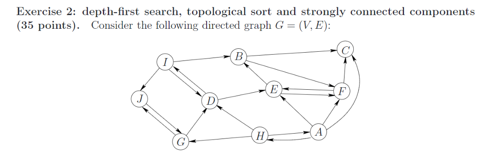 Solved Draw the graph, the adjacency-list representation | Chegg.com