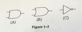 Solved 10. The symbol in Figure 1-3(A) represents the | Chegg.com