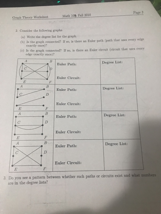 Solved Page 3 Graph Theory Worksheet eMath 10h Fall 2010 2. | Chegg.com