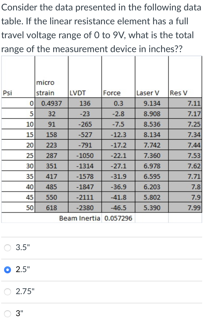 Consider the data presented in the following data | Chegg.com