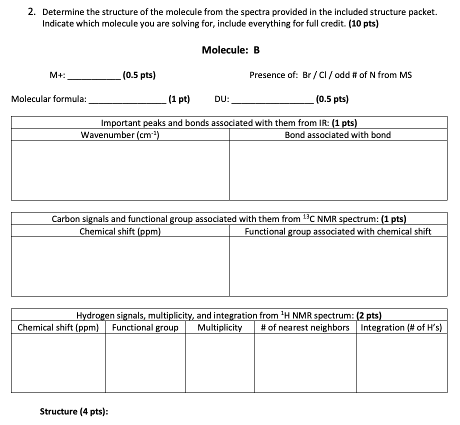 Solved 2. Determine the structure of the molecule from the | Chegg.com