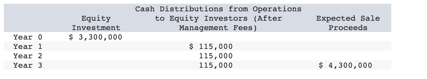 Solved A closed-end, commingled opportunity fund is being | Chegg.com