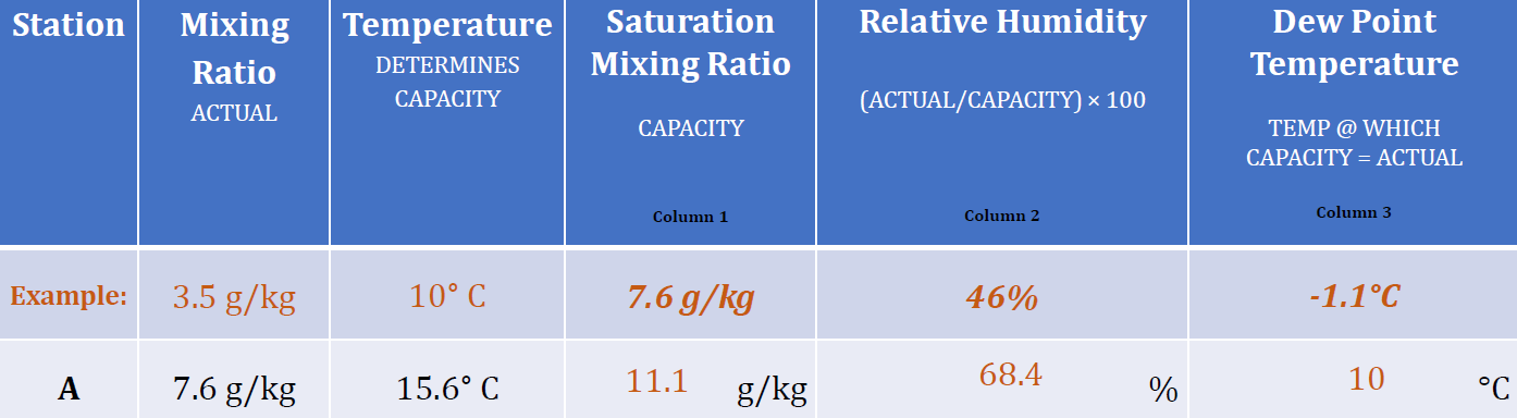 Mixing Ratio