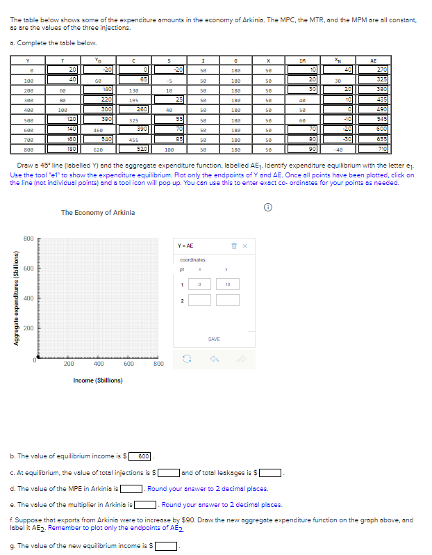 Solved The table below shows some of the expenditure amounts | Chegg.com