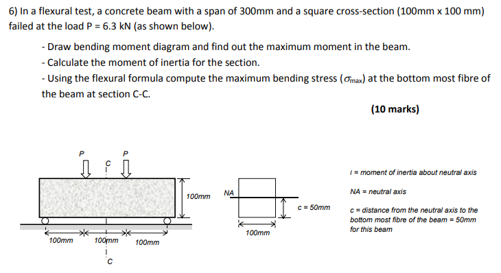 Solved 6) In a flexural test, a concrete beam with a span of | Chegg.com