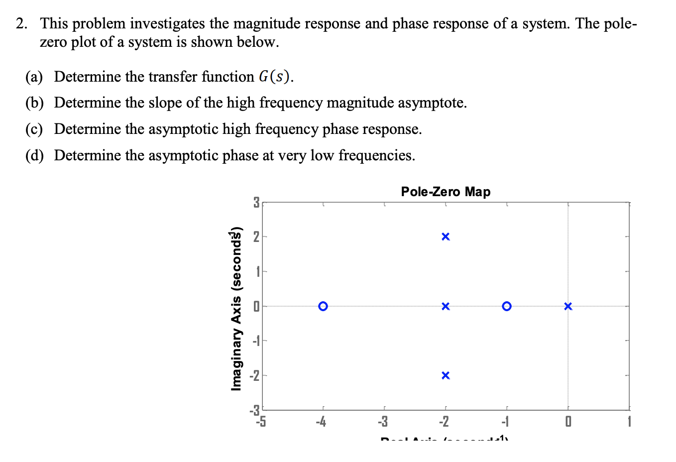 Solved 2. This problem investigates the magnitude response | Chegg.com