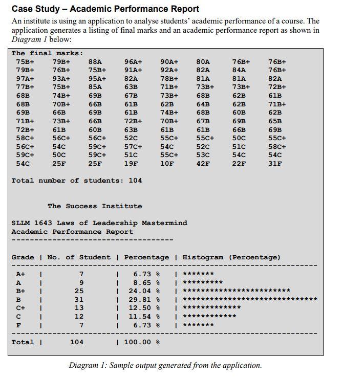 Solved Case Study - Academic Performance Report An institute | Chegg.com