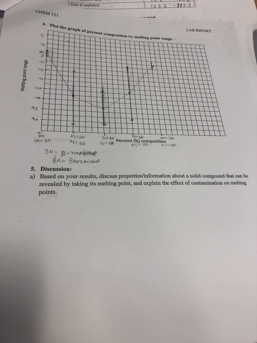 thol CHEM 121 LAB REPORT 4. Plot the graph of pereent | Chegg.com