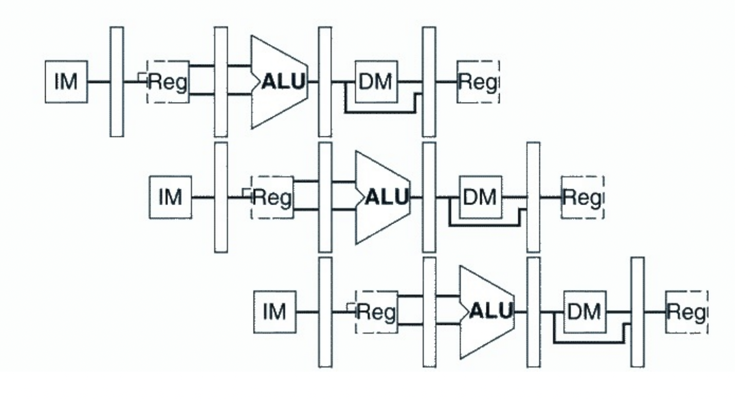 The MIPS processor has an instruction called “Shift | Chegg.com