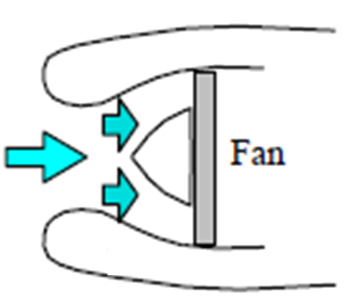 Solved Air at -47°C and 60 kPa enters the front diffuser of | Chegg.com