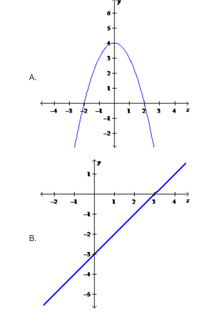 Solved MATCH! (Pareo) 1) __ Symmetric graph with respect to | Chegg.com