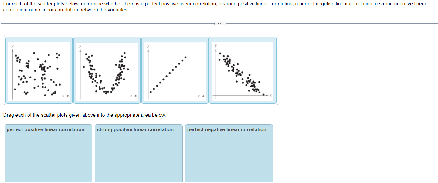 Solved Drag each of the scatter plots given above into the | Chegg.com
