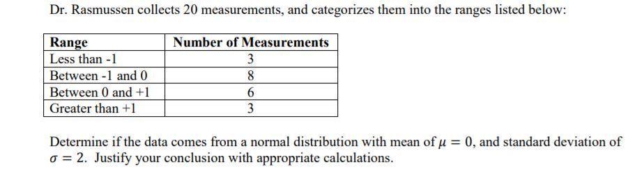 Solved Dr. Rasmussen collects 20 measurements, and | Chegg.com