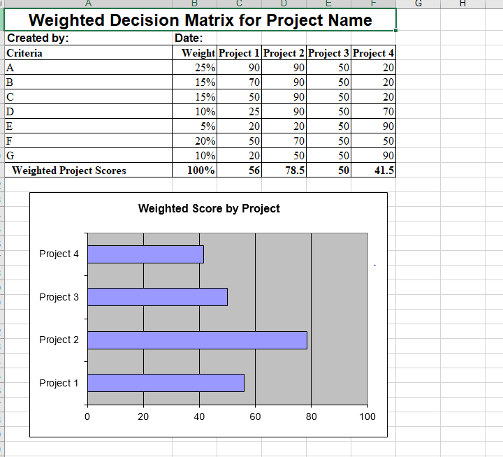 Prepare a weighted decision matrix using the template | Chegg.com