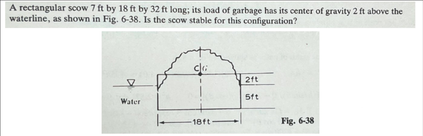 Solved A rectangular scow 7ft by 18ft by 32ft long; its load | Chegg.com