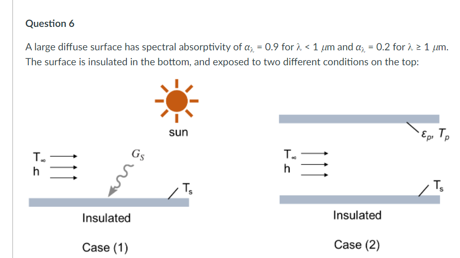 Solved Question 6 A large diffuse surface has spectral | Chegg.com