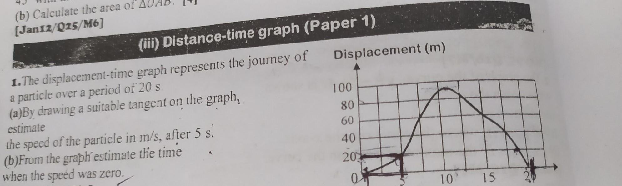 Solved 1. The displacement-time graph represents the journey | Chegg.com