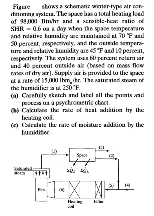 Solved Figure shows a schematic winter-type air | Chegg.com