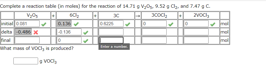 Solved + + + mol Complete a reaction table (in moles) for | Chegg.com