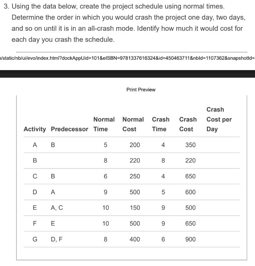 Solved 3. Using the data below, create the project schedule | Chegg.com