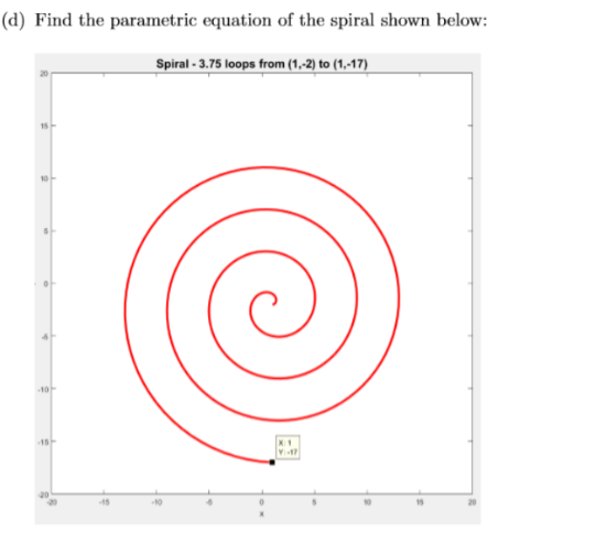 Solved (d) Find the parametric equation of the spiral shown | Chegg.com