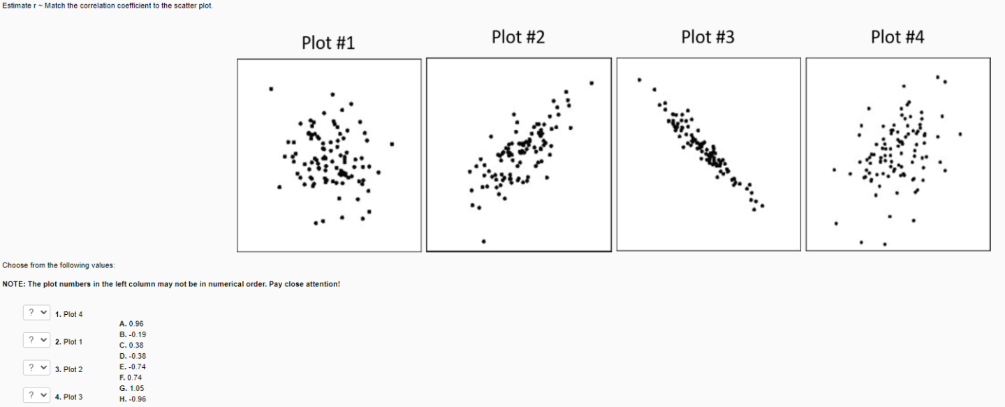 Solved Estimate r-Match the correlation coefficient to the | Chegg.com