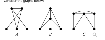 Solved Please review the attached. Which of the graphs | Chegg.com