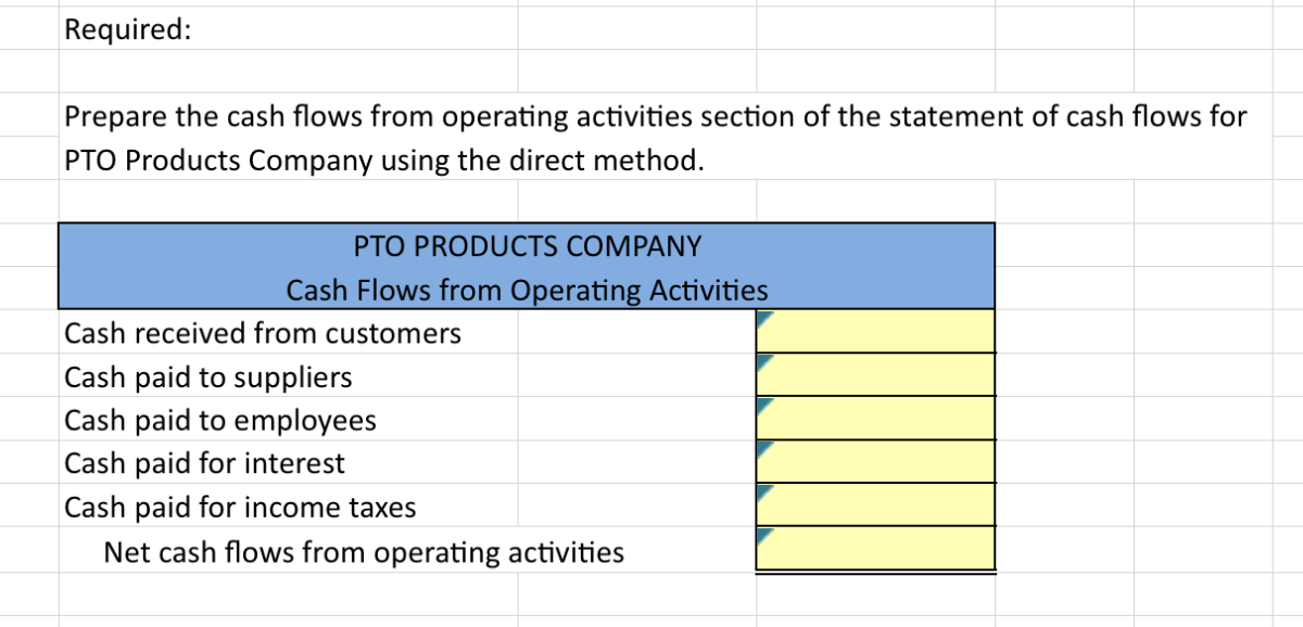 Solved Portions of the financial statements for PTO Products | Chegg.com