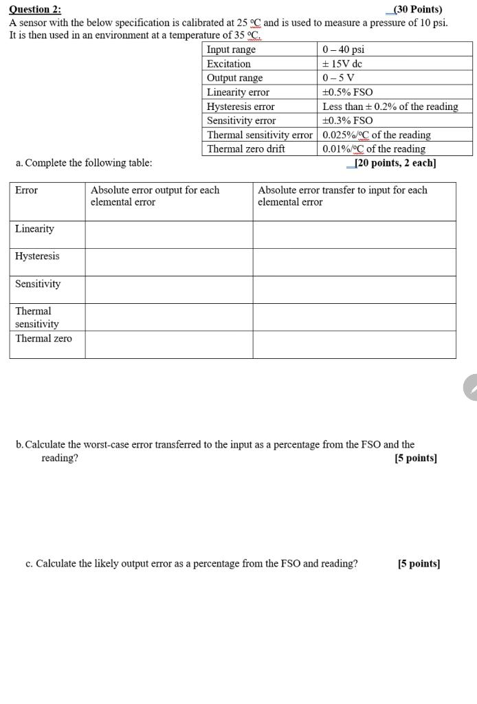 Solved Problems Error budget calculation of a pressure | Chegg.com