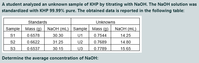 Solved Calculate the average percent of KHP in | Chegg.com