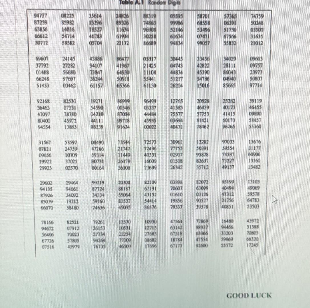 Solved GOOD LUCK | Chegg.com